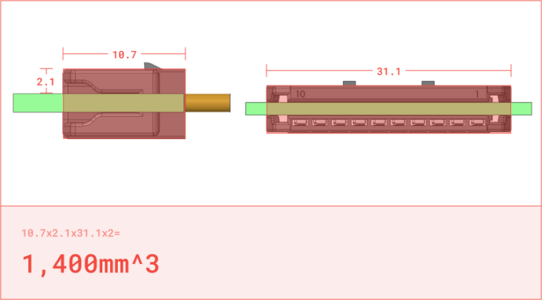 PCB Slot for Automotive Specifications - UJU ELECTRONICS